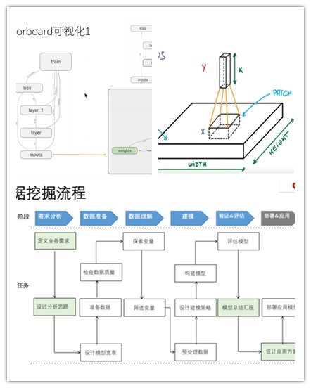 Python、spark和tensorflow人工智能培训 联想